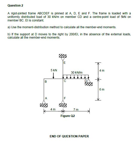 Solved Question 2 A rigid-jointed frame ABCDEF is pinned at | Chegg.com