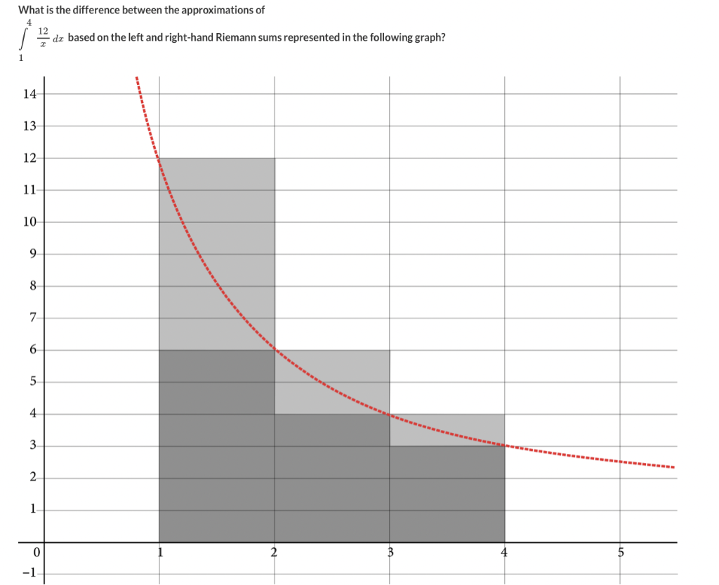 Solved What is the difference between the approximations of | Chegg.com