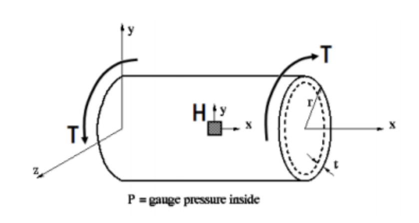 Solved A cylindrical pressure vessel has an outer diameter | Chegg.com