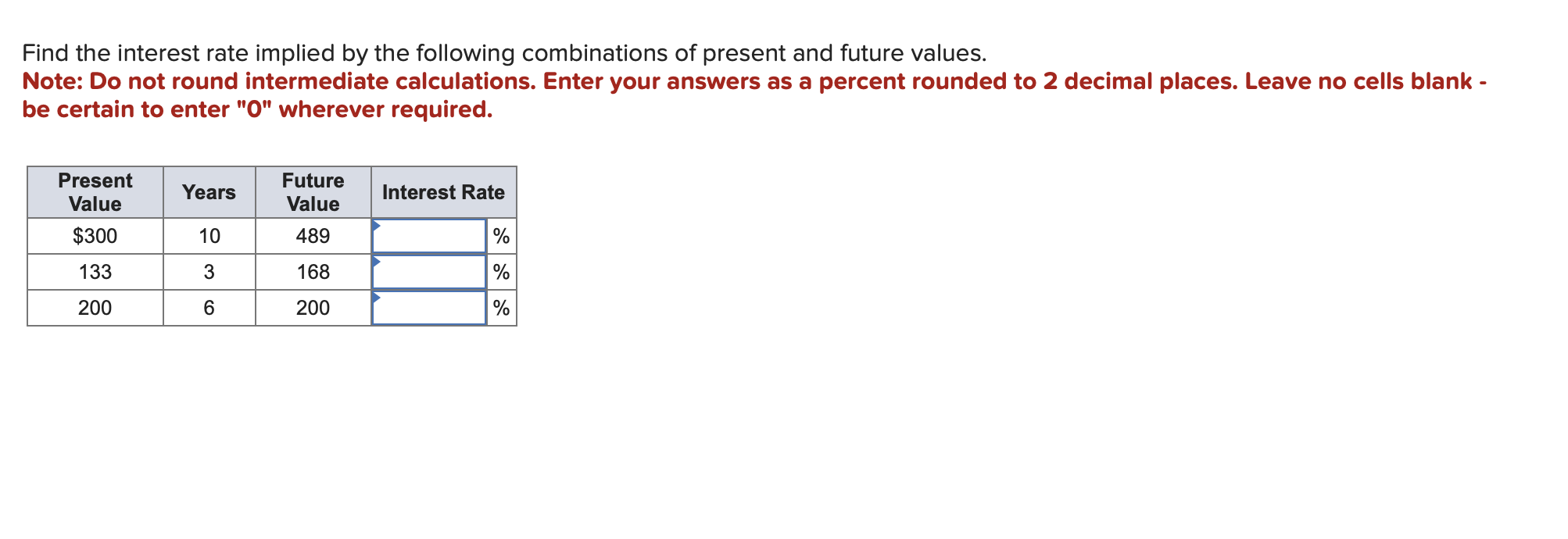 Solved Find the interest rate implied by the following | Chegg.com