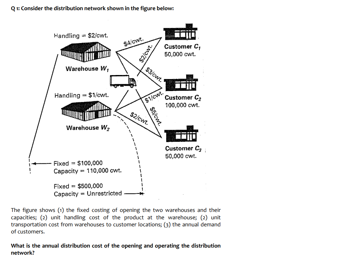 Solved Q 1: Consider the distribution network shown in the | Chegg.com