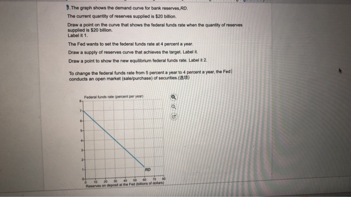 1.The graph shows the demand curve for bank reserves, | Chegg.com