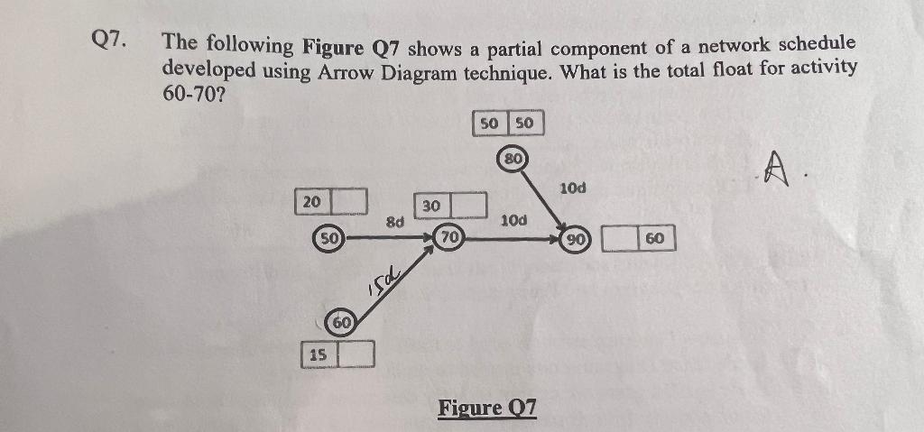 Solved 7. The following Figure Q shows a partial component | Chegg.com