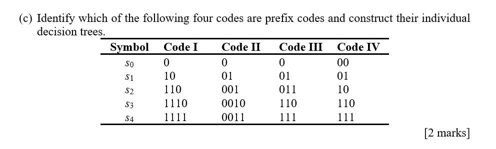 Solved (c) Identify which of the following four codes are | Chegg.com