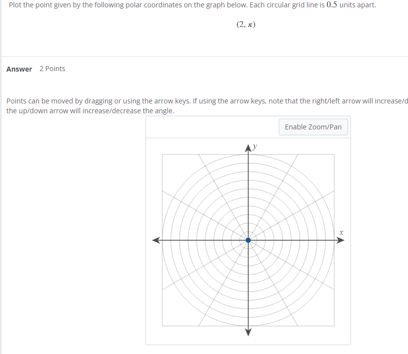 Solved Plot the point given by the following polar | Chegg.com