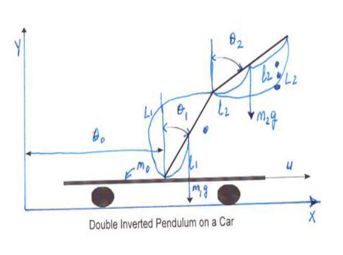 Solved using Takagi-Sugeno Method to solve Subscripts 0,1,2 | Chegg.com