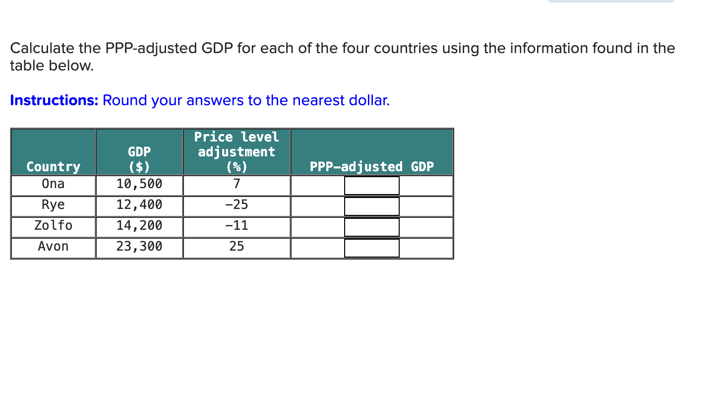 Solved Calculate the PPP-adjusted GDP for each of the four | Chegg.com