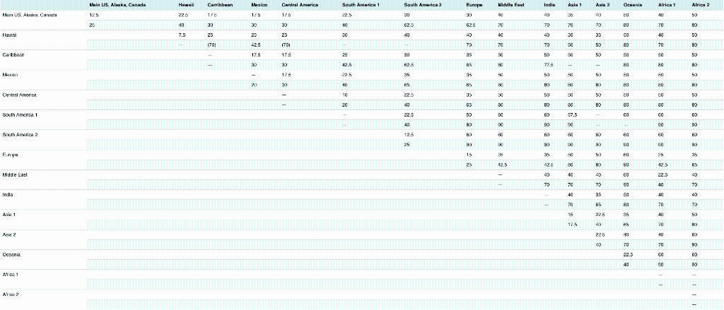Solved Two Dimensional Array: Write the pseudo-code, that | Chegg.com