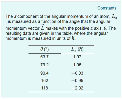 Constants The z component of the angular momentum of | Chegg.com