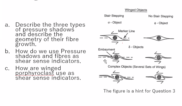 Solved Winged Objects Stair Stepping No Stair Stepping - | Chegg.com