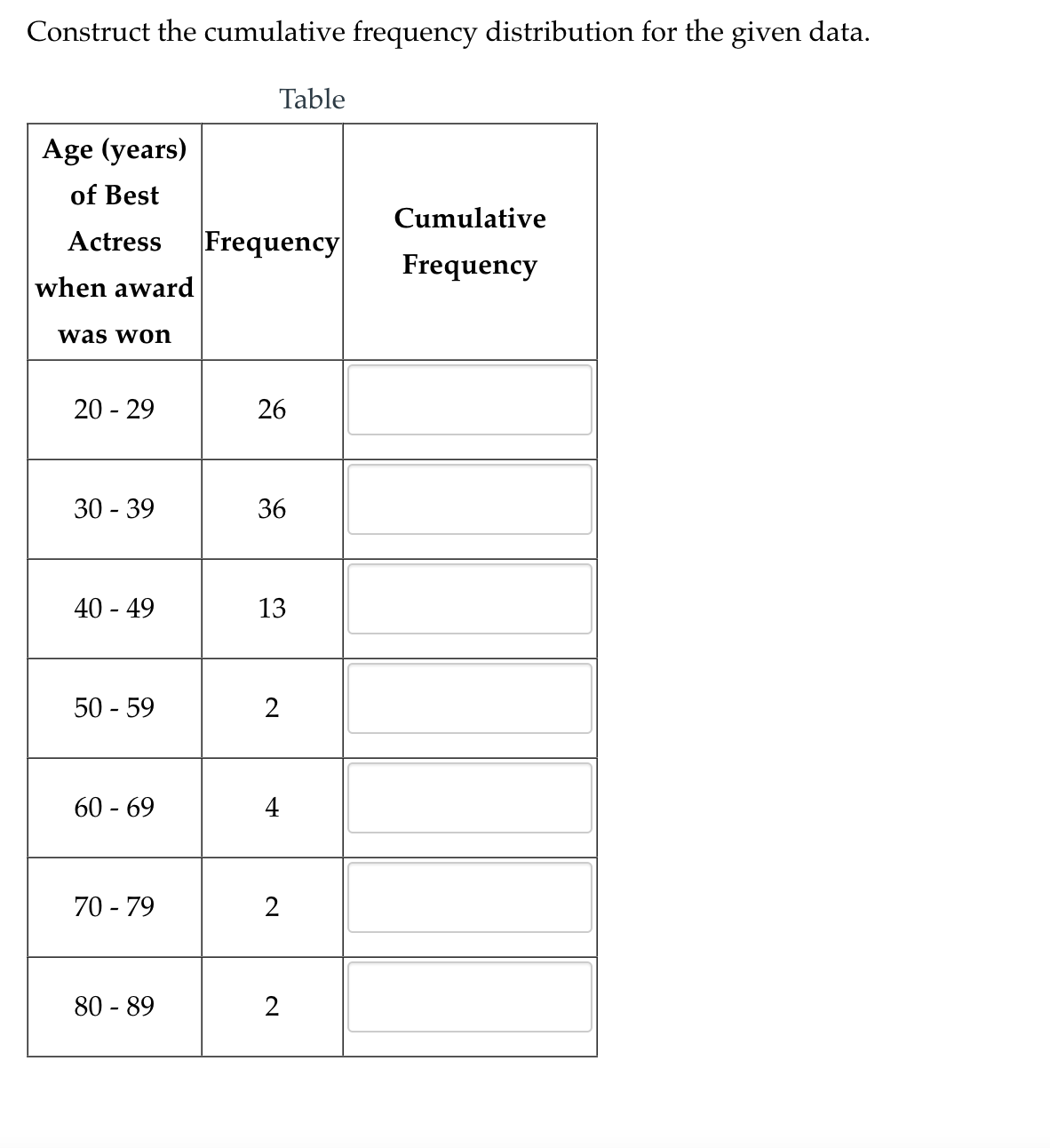 Solved Construct the cumulative frequency distribution for | Chegg.com
