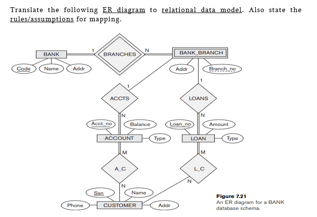 Solved Translate the following ER diagram to relational data | Chegg.com