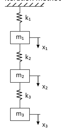 Find the first natural frequency and draw the mode | Chegg.com
