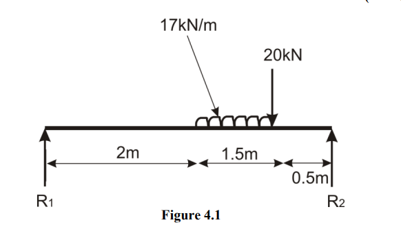 Solved Calculate an expression in terms of Young’s Modulus, | Chegg.com