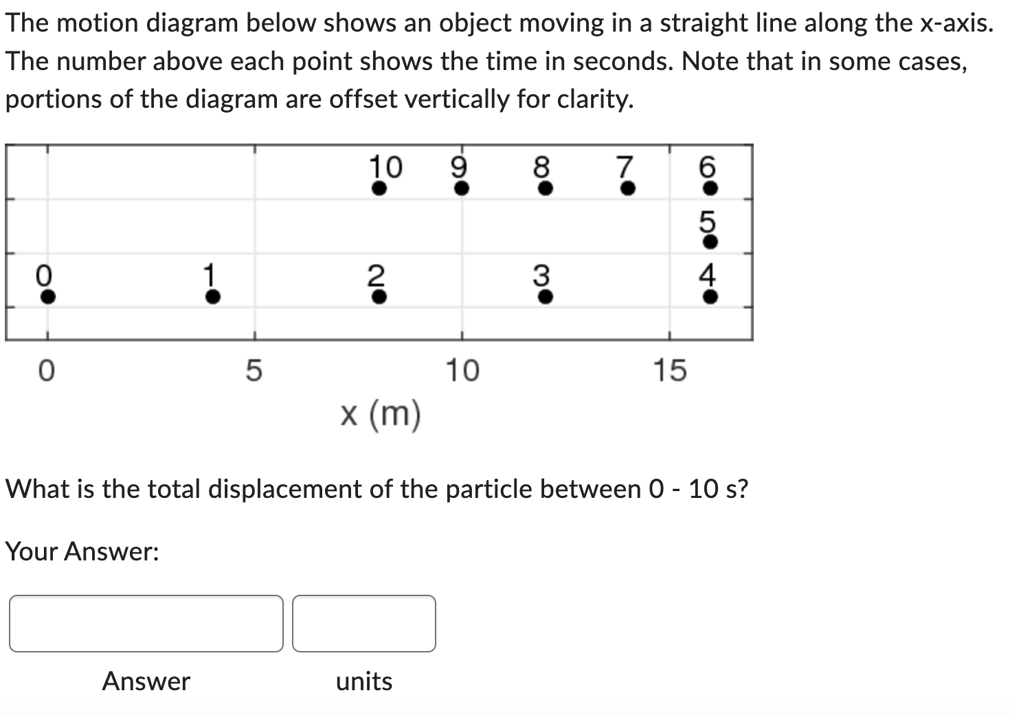 Solved The motion diagram below shows an object moving in a | Chegg.com