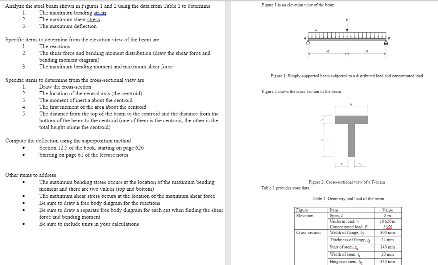 Solved Figure 1 is an elevation view of the beam. Analyze | Chegg.com