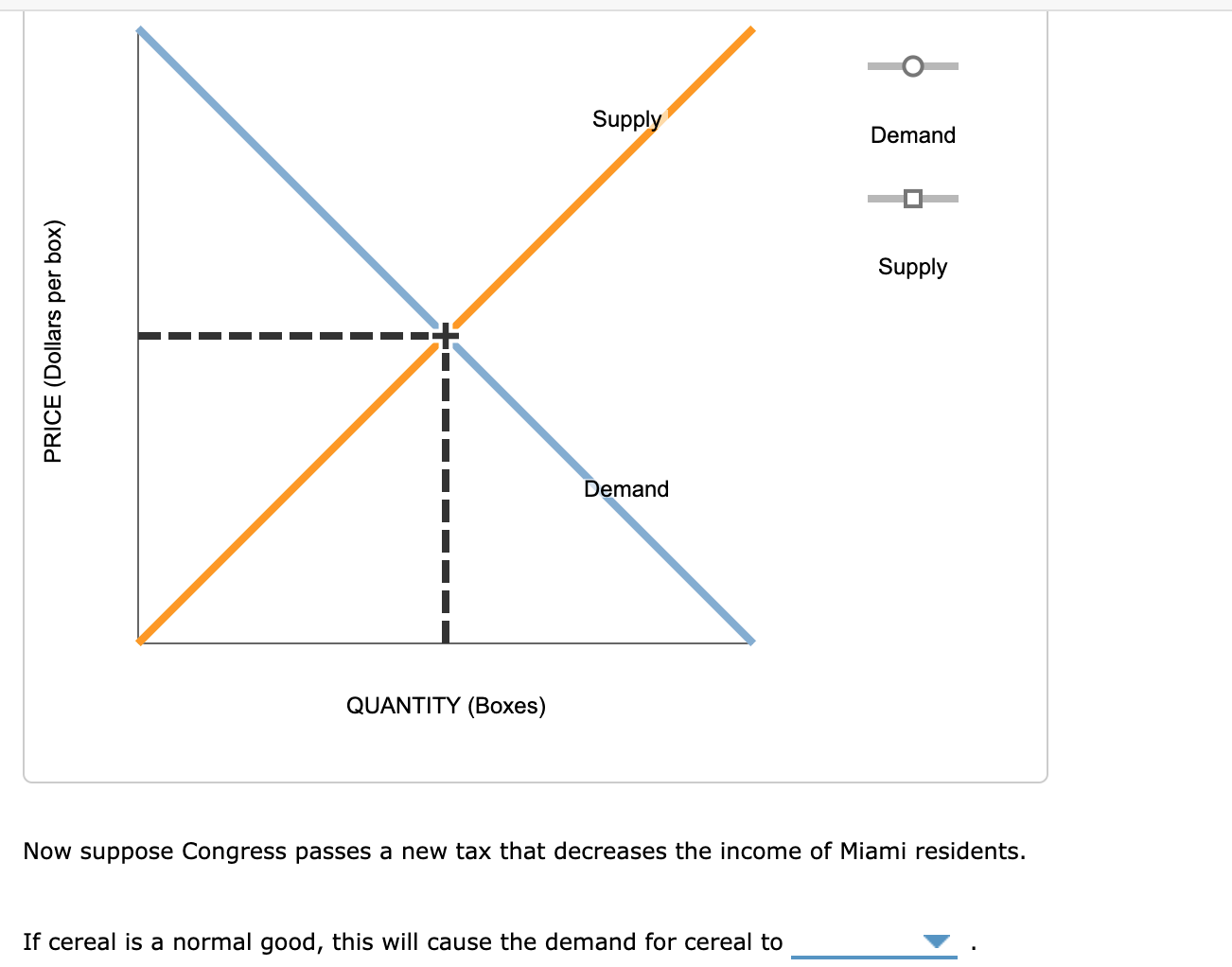 Solved The following graph shows the market for cereal in | Chegg.com