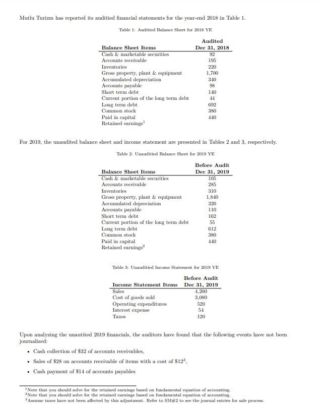 Solved Mutlu Turizm has reported its auditied financial | Chegg.com
