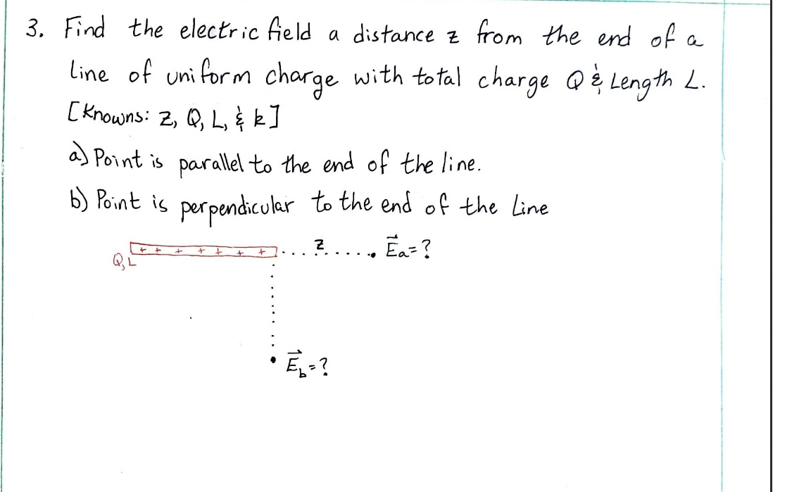 Solved 3. Find the electric field a distance z from the end | Chegg.com