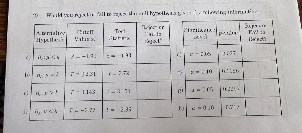 Solved 2) Would you reject or fail to reject the null | Chegg.com