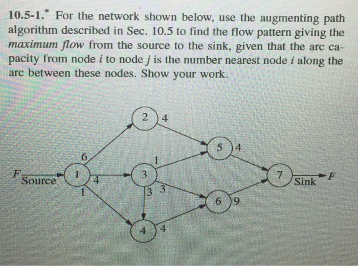 Solved 10.5-1. For the network shown below, use the | Chegg.com