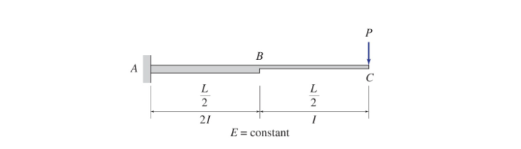 Solved Problem 3 Use The Superposition Method To Determine