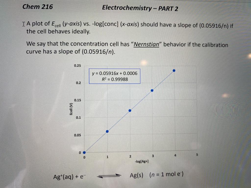 Solved Chem 216 Electrochemistry - PART 2 I A plot of Ecell | Chegg.com