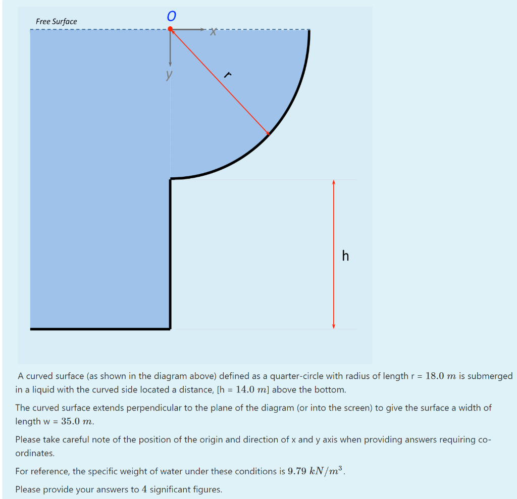 Solved Free Surface A curved surface (as shown in the | Chegg.com