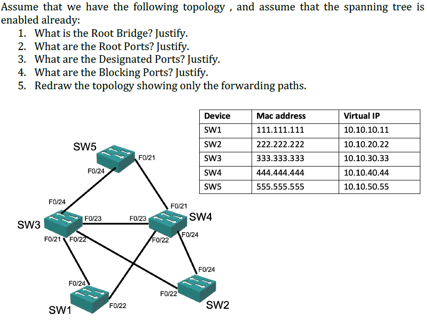 Assume that we have the following topology, and | Chegg.com