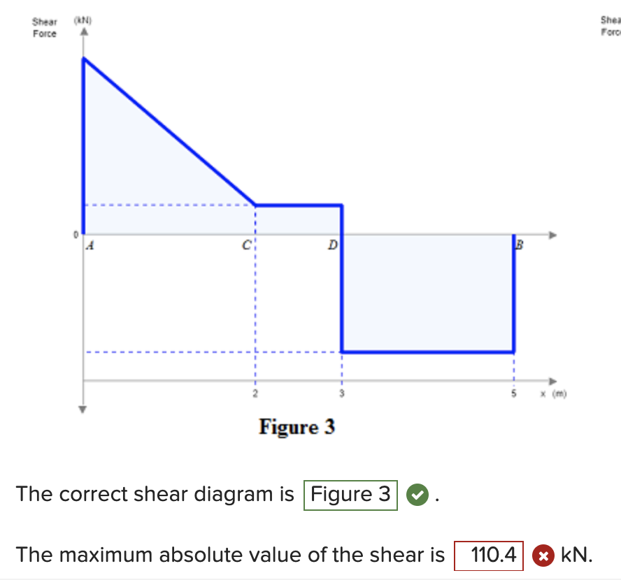 Solved ! Required information Problem 05.009 - Determining | Chegg.com
