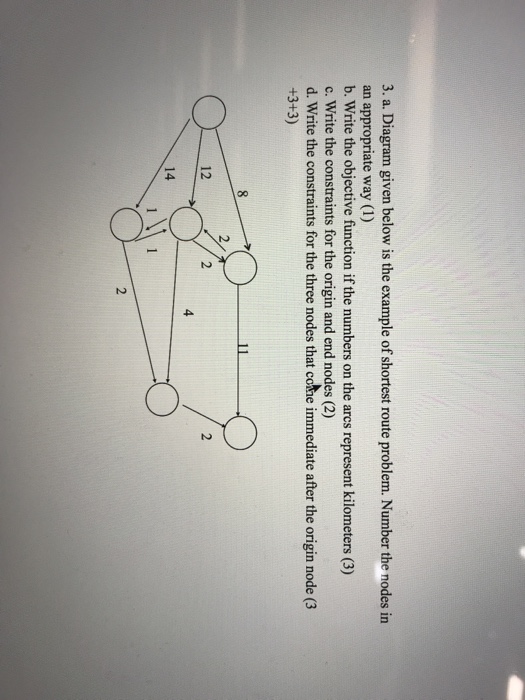 Solved 3. a. Diagram given below is the example of shortest | Chegg.com