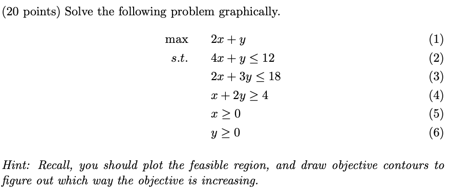 Solved (20 points) Solve the following problem graphically. | Chegg.com