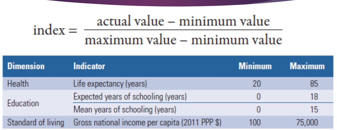 Solved Human Development Index (HDI):0.938 Life expectancy | Chegg.com