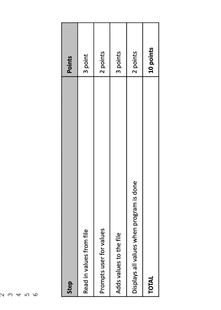 Solved Instructions Create a python script that reads in an | Chegg.com