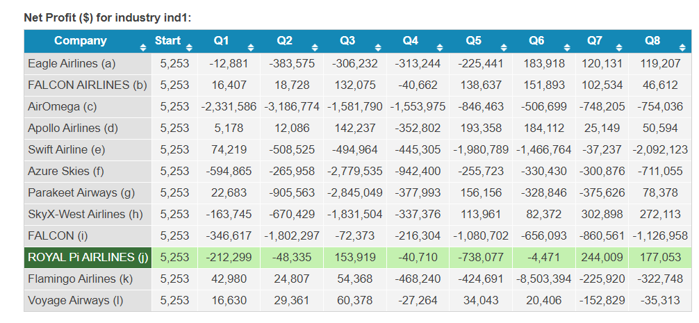 Solved Assignment #2: Final Group Presentation - | Chegg.com