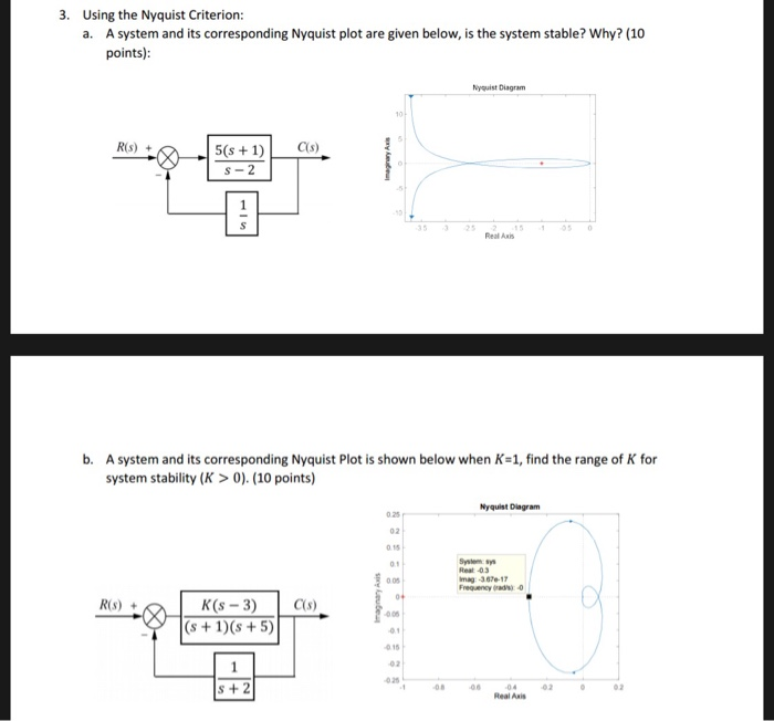 Solved 3. Using the Nyquist Criterion: a. A system and its | Chegg.com