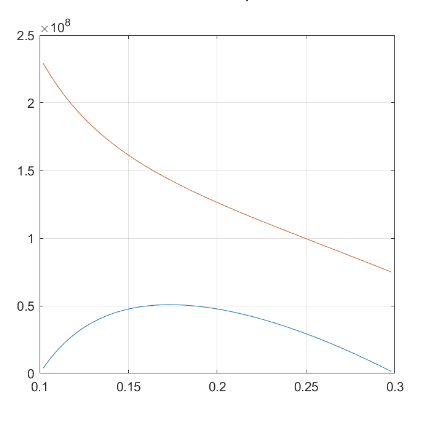 We are analysing a disc with constant thickness and a | Chegg.com
