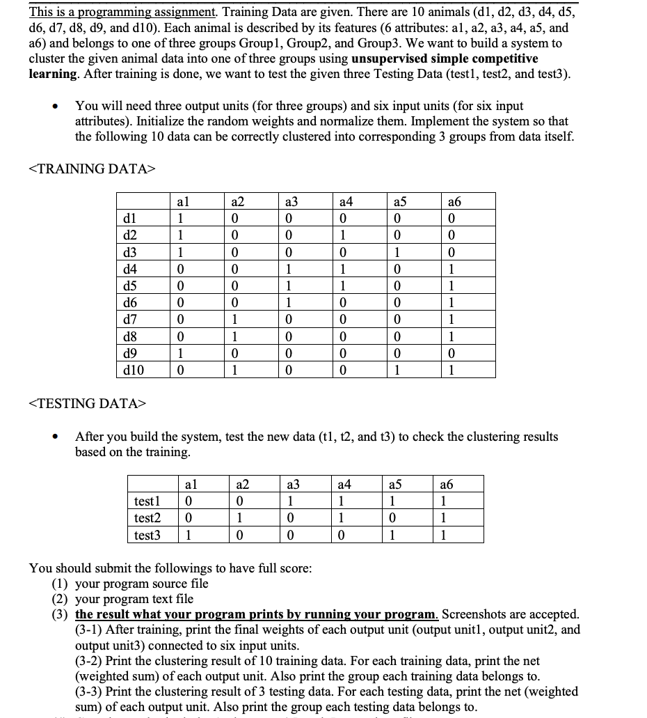 This is a programming assignment. Training Data are | Chegg.com
