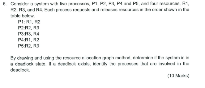 Solved Consider a system with five processes, P1,P2,P3,P4 | Chegg.com