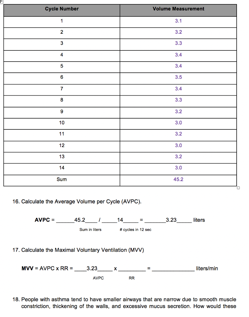 Maximal Voluntary Ventilation (MW) Maximal Voluntary | Chegg.com