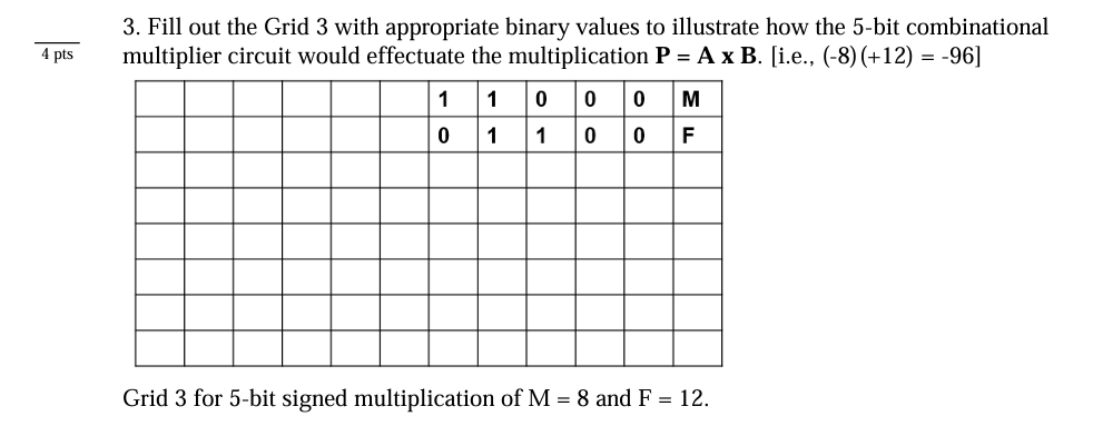 Solved Fill out the Grid 3 ﻿with appropriate binary values | Chegg.com