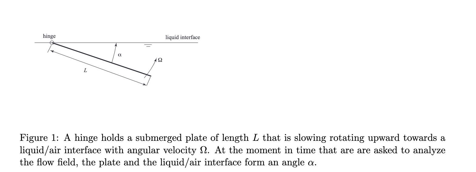 hinge liquid interface a Q2 L Figure 1: A hinge holds | Chegg.com