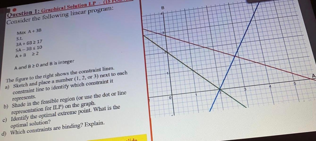 Solved B. Question 1: Graphical Solution LP 15 Consider the | Chegg.com