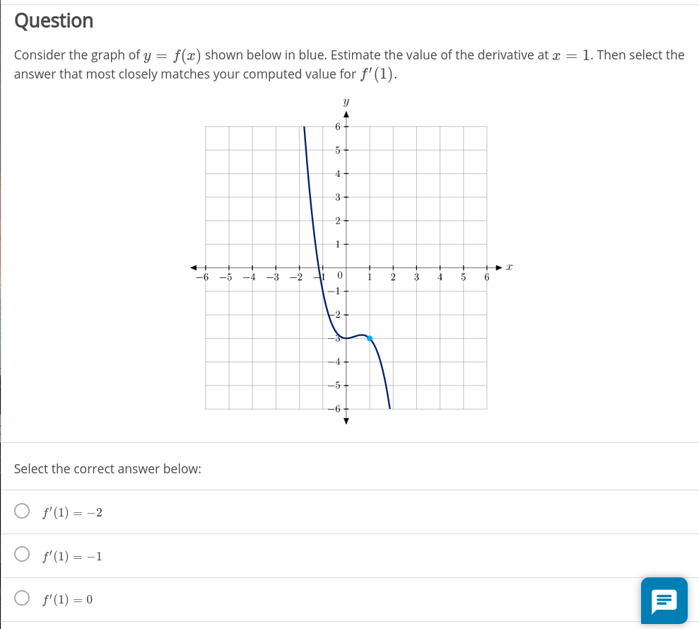 Solved Question Consider the graph of y = f(x) shown below | Chegg.com