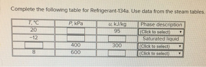 Solved Complete the following table for Refrigerant-134a. | Chegg.com