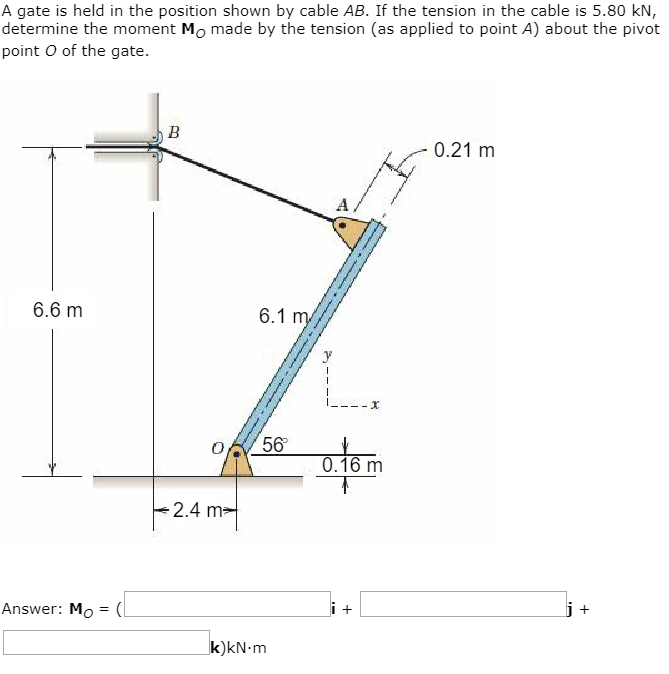 Solved A gate is held in the position shown by cable AB. If | Chegg.com
