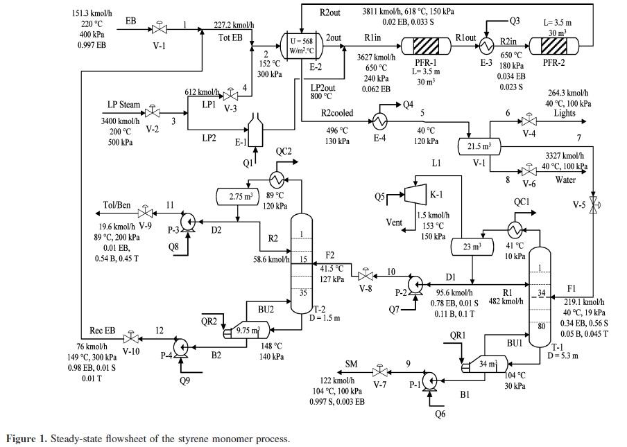 Solved Draw a generic block flow diagram based on the | Chegg.com