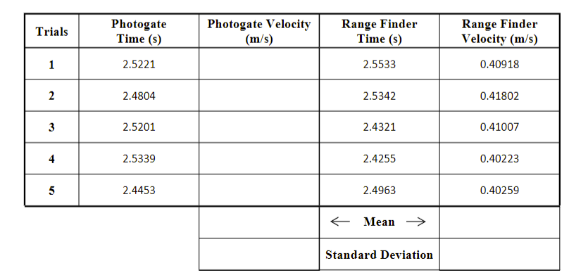 Solved Trials Photogate Time (s) Range Finder Photogate | Chegg.com