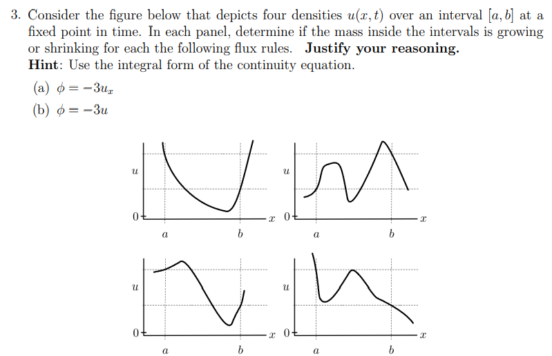 Solved 3. Consider the figure below that depicts four | Chegg.com