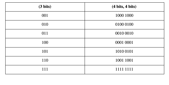 Solved Code the truth table of this circuit in VHDL using | Chegg.com